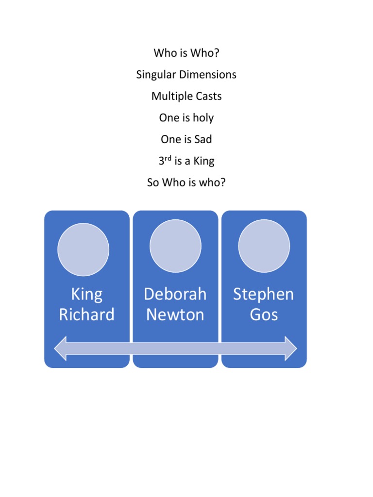 Who Is Who PDF | PDF