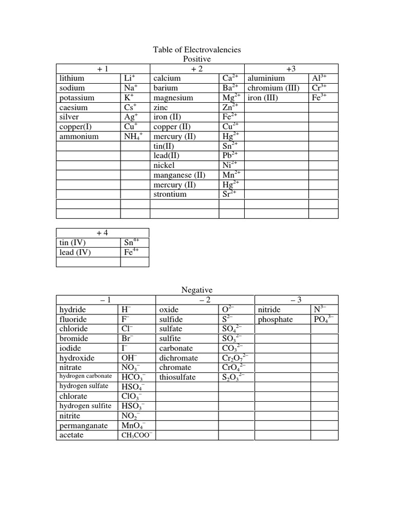 Electrovalency Table of Elements | PDF