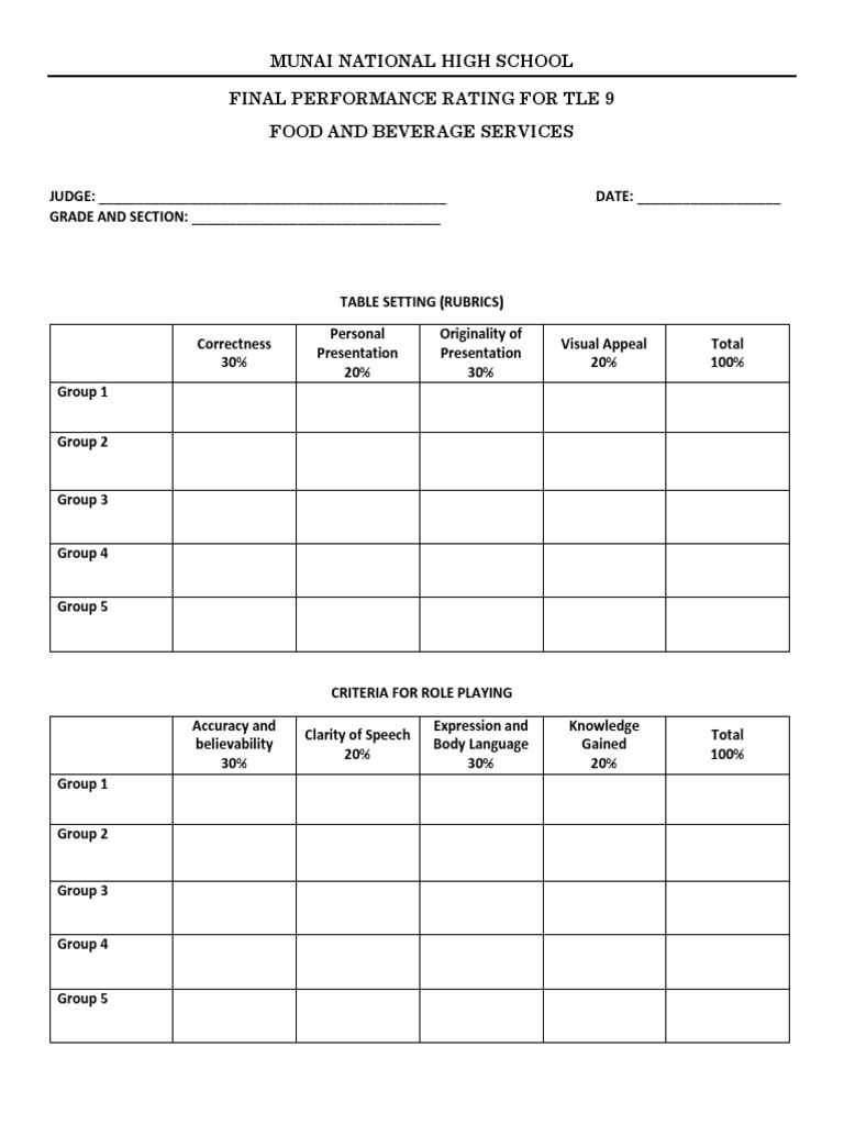 Table Setting and Role Play Criteria | PDF