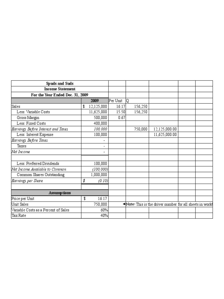 Chapter 6 Worksheets | PDF | Net Income | Earnings Per Share