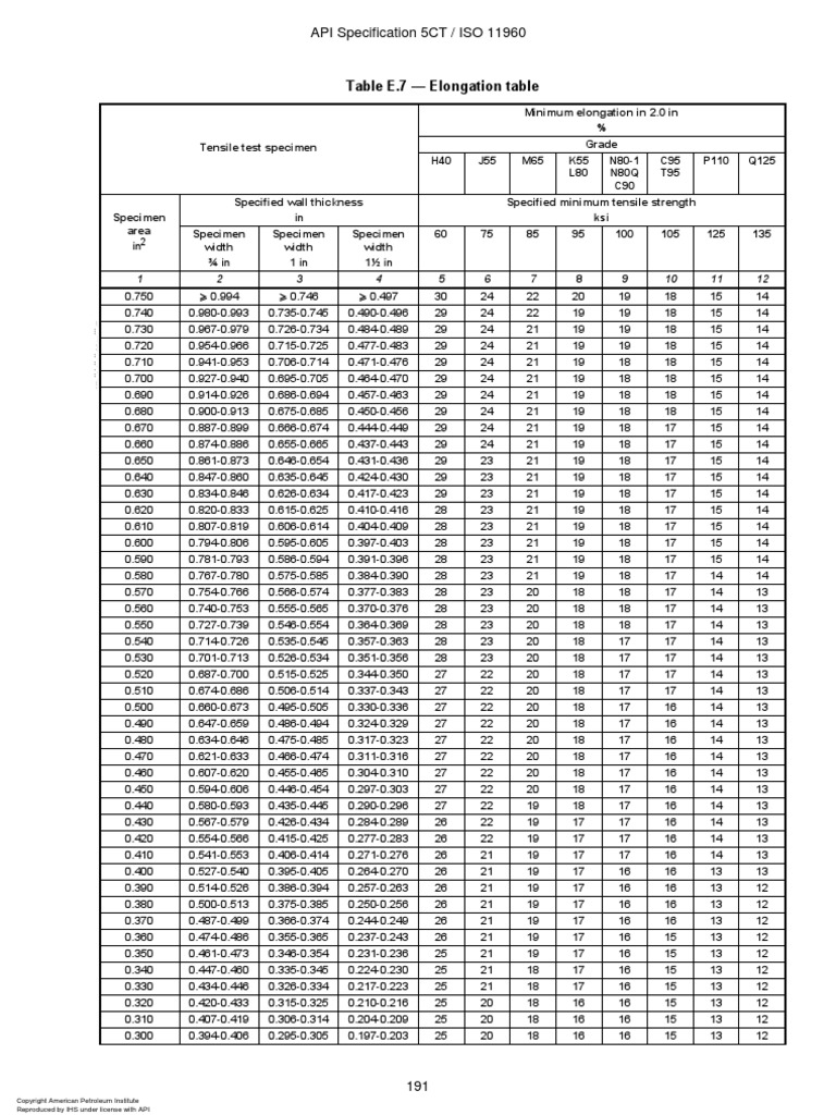 API 5CT Specification For Casing and Tubing (201 250) | PDF | Materials ...
