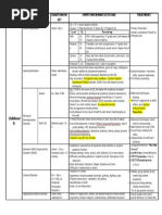 CAMI Questionnaire | PDF | Psychiatric Hospital | Mental Disorder