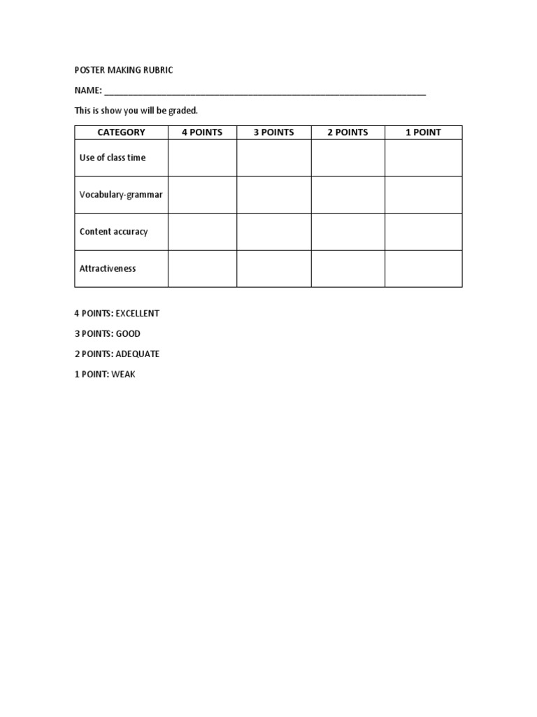 Poster Making Rubric | PDF