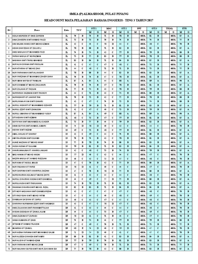 Templat Headcount Form 3 2017 | PDF