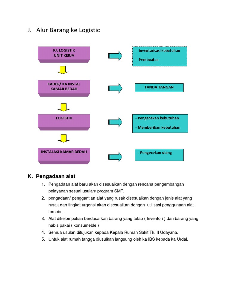 Alur Barang Ke Logistic | PDF