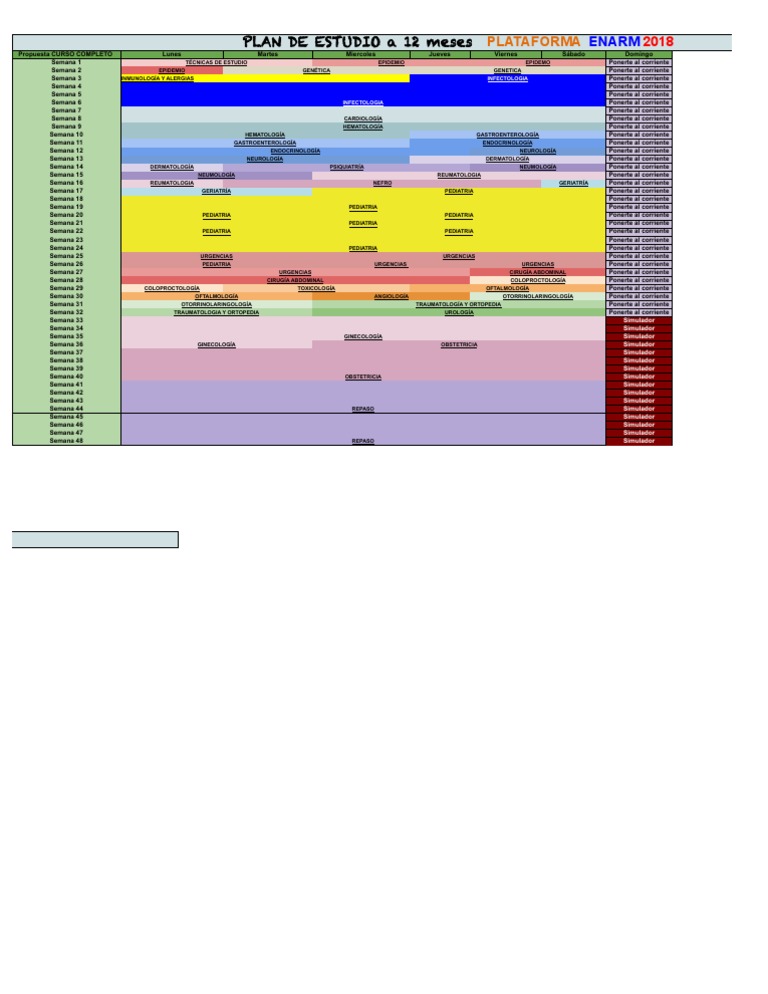 Plan de Estudio Completo ENARM 2018 | PDF | Obstetricia y Ginecología ...