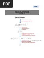 Processing of Informal Import Entry Declaration | PDF | Cargo | Invoice