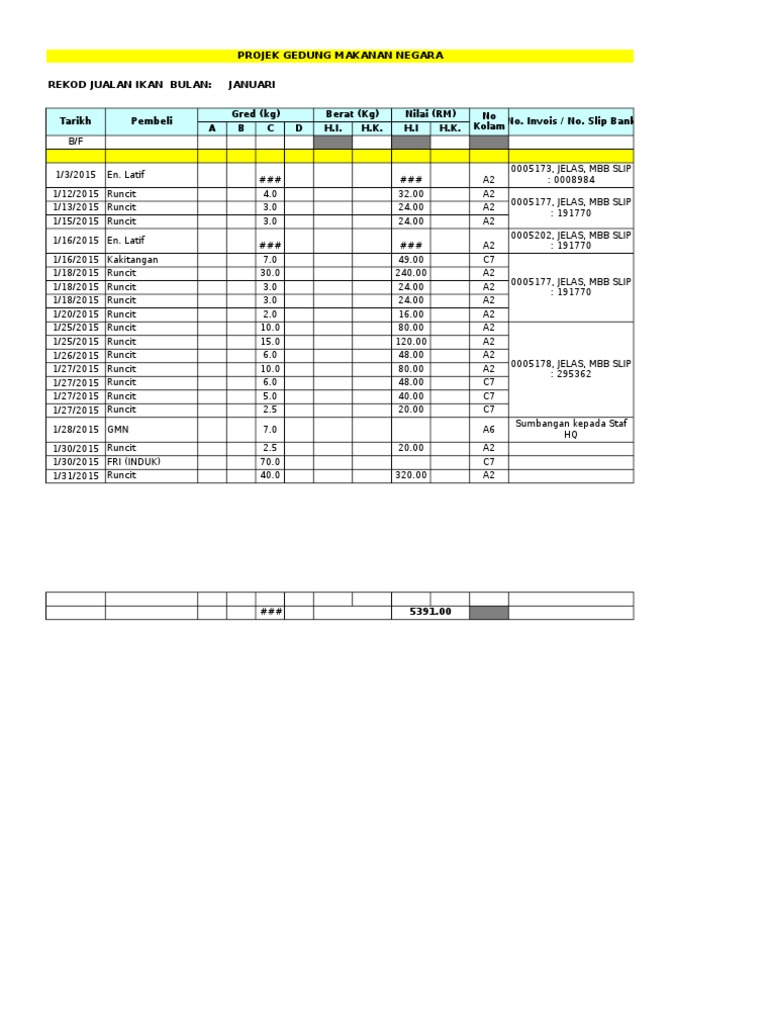 Laporan Rekod Kolam Jualan Bulanan 2015 | PDF