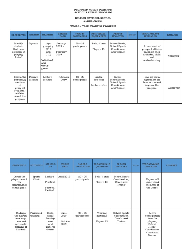 ACTION PLAN FOR FutsaL PROGRAM | PDF | Behavior Modification | Learning