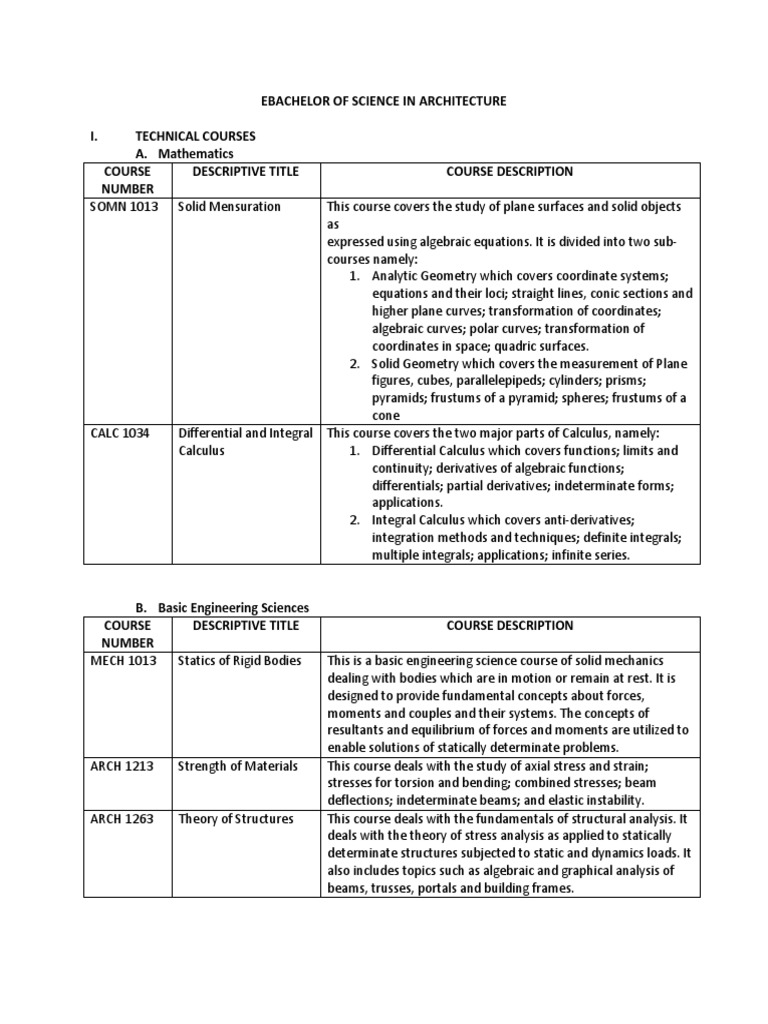 Architecture Course Description | PDF | Design | Computer Aided Design