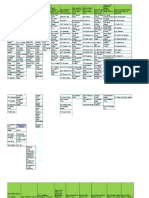 Hyderabad Police Station Directory | PDF