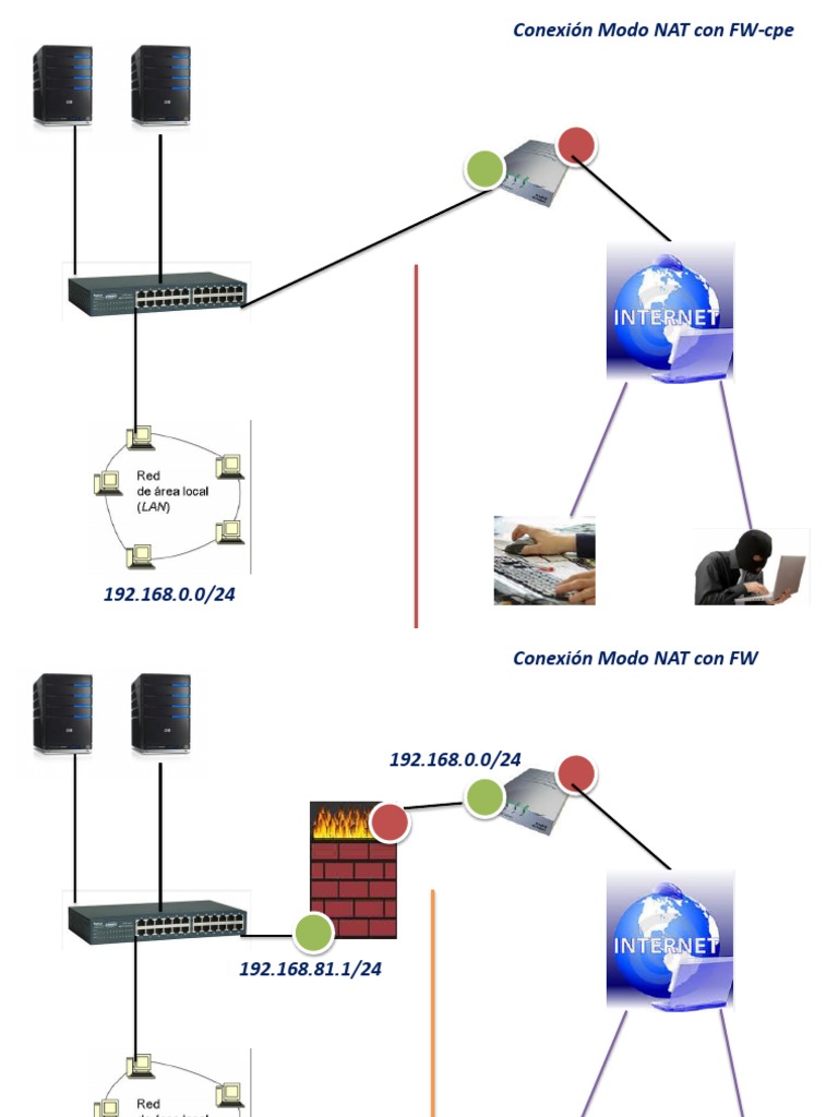 Diagrama de Red Plantilla | PDF | Protocolo de Control de Transmisión ...