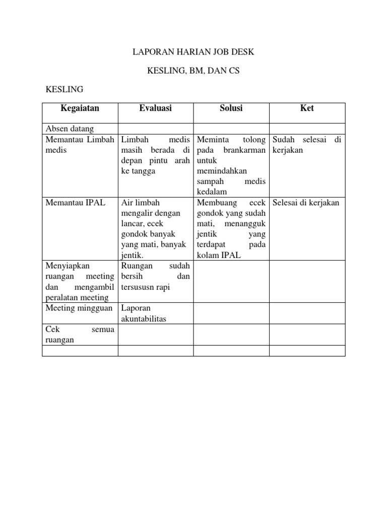 Laporan Harian Job Desk | PDF