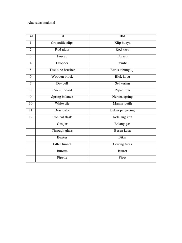 Alat Radas Makmal | PDF