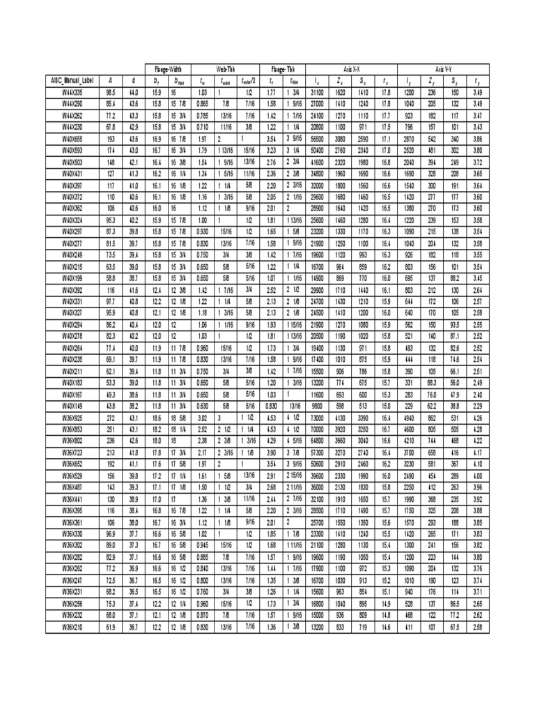 Aisc Shapes Database