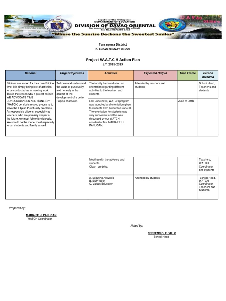 WATCH Program for Filipino Punctuality | PDF | Psychology | Cognition