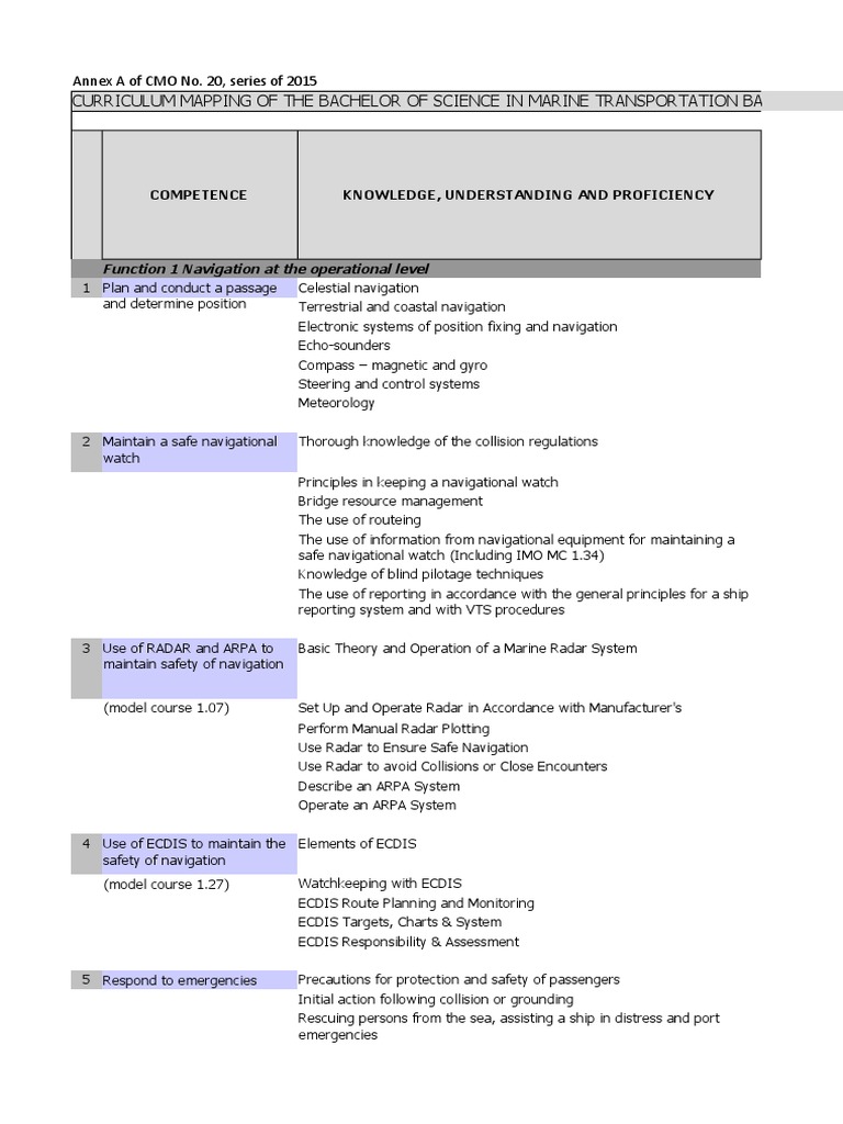 Annex A Curriculum Mapping of The Bachelor of Science in Marine Transportation Based On The 1978 ...