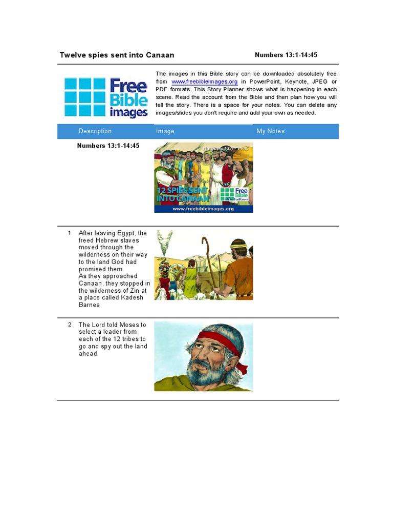 Twelve spies sent into Canaan: Numbers 13:1-14:45 | Joshua | Torah Books