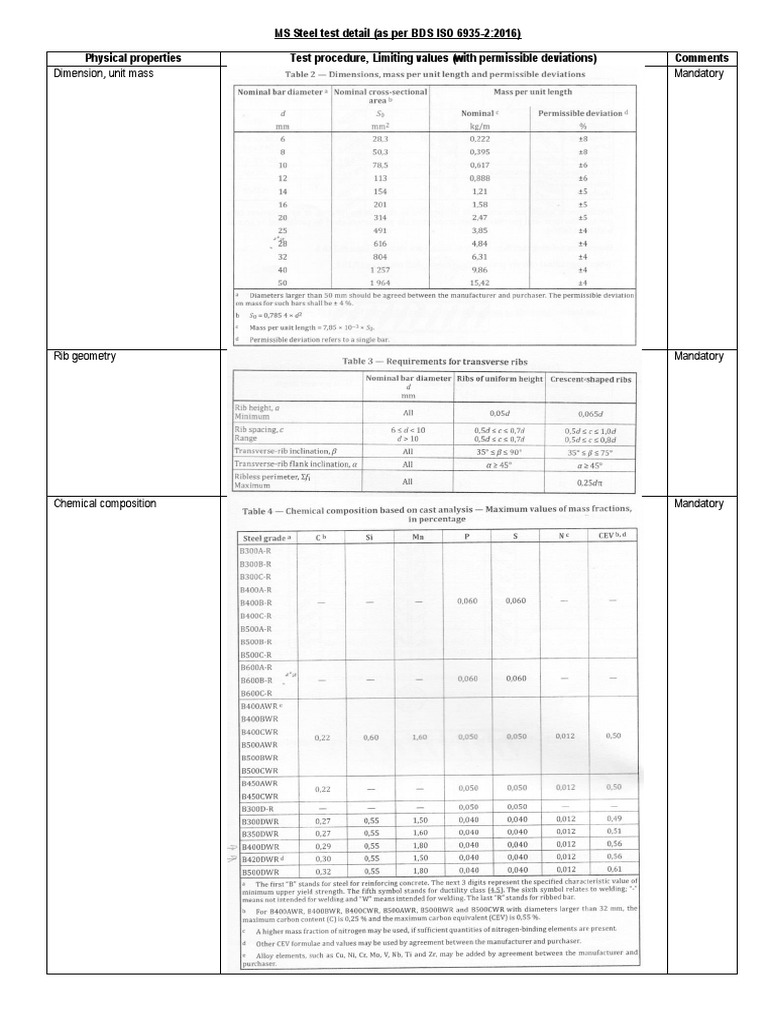MS Steel Test as per BDS ISO 6935-2:2016
