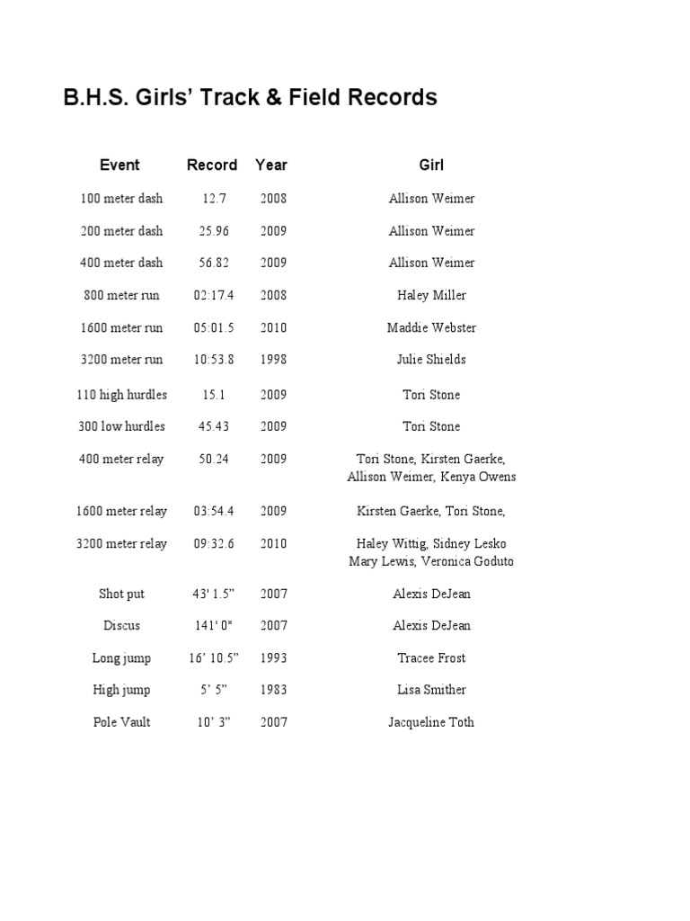 Girls' Varsity Records | PDF