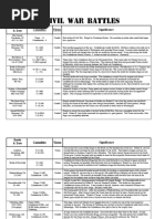 US Civil War Military Ranks | PDF | General Officers In The Confederate ...