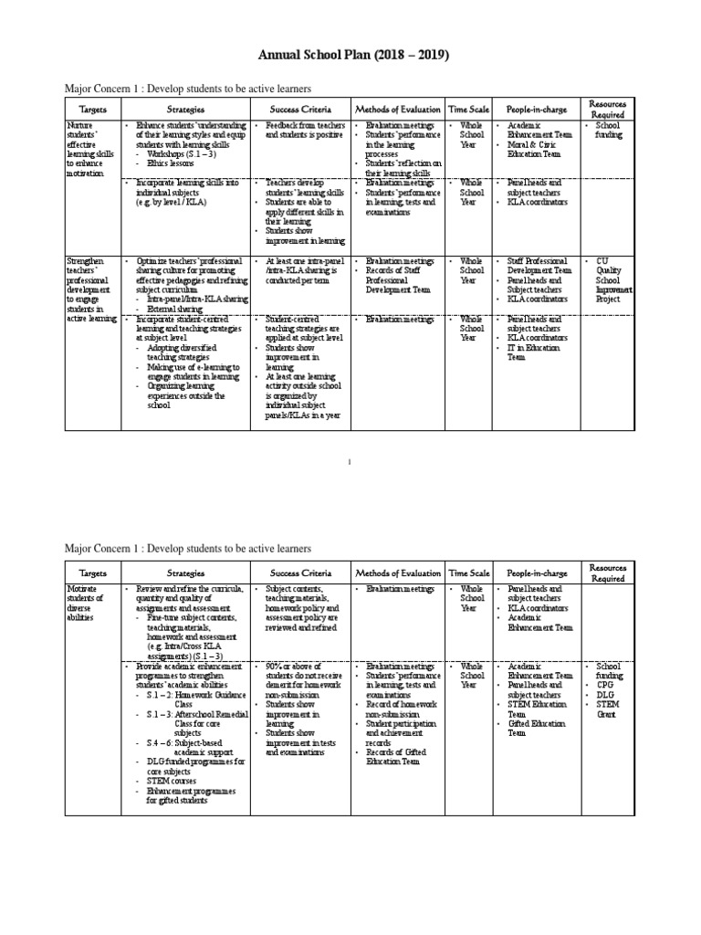 Annual School Plan | PDF | Schools | Teachers