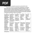 Pamantayan Pagsasatao | PDF