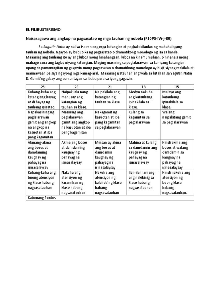 EL FILI-Naisasagawa Ang Angkop Na Pagsasatao NG Mga Tauhan NG Nobela | PDF
