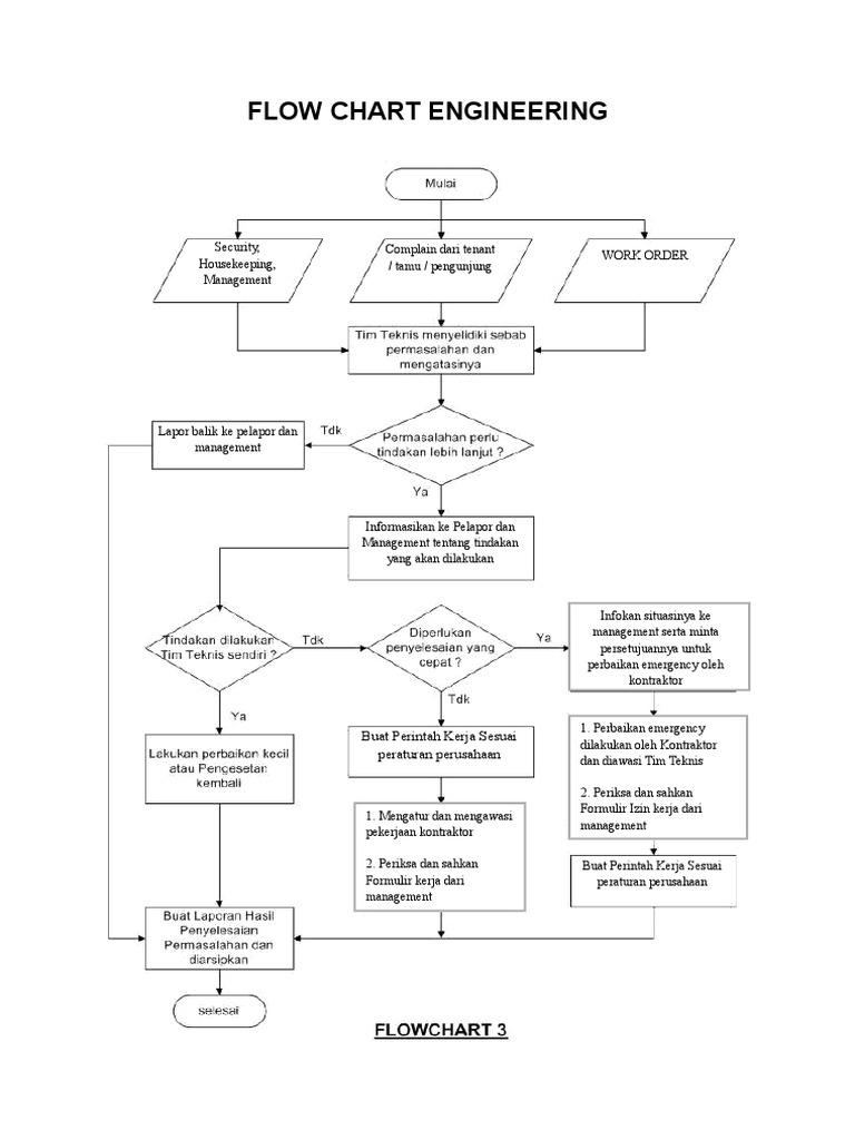 Flowchart Eng | PDF | Teknologi & Rekayasa