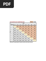 Partial Fixity in Etabs - Waseem Rana | PDF | Beam (Structure ...