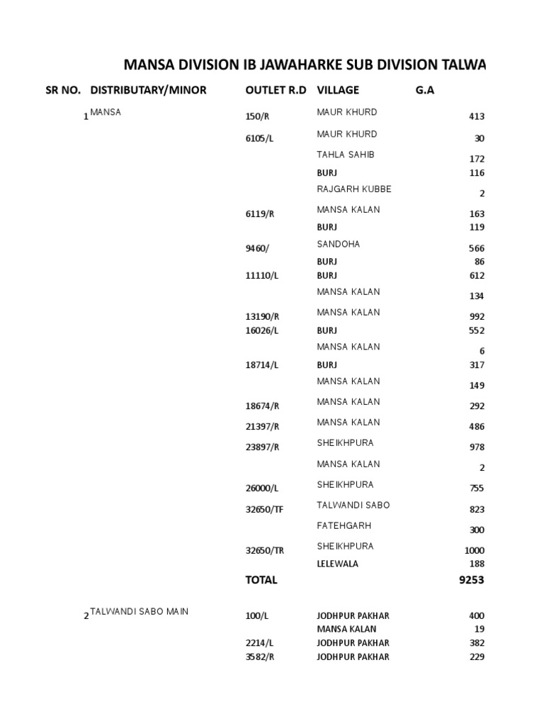 Irrigation Distribution Data | PDF