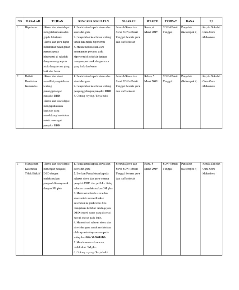 Poa DBD Komunitas | PDF