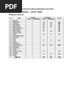 5 Surat Kolaborasi | PDF