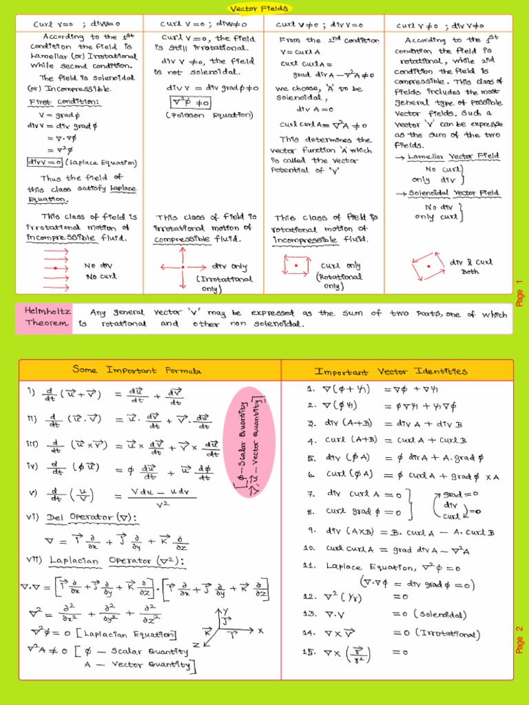 PG TRB Physics Study Material 2 PDF | PDF