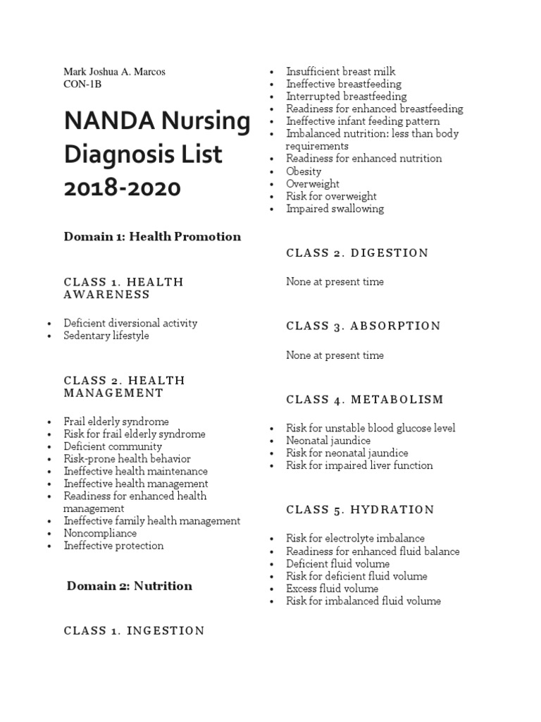 NANDA Nursing Diagnosis List 2018-2020: Domain 1: Health Promotion ...