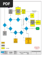 PSD Crank No Start Troubleshooting Flowchart | PDF | Components | Machines