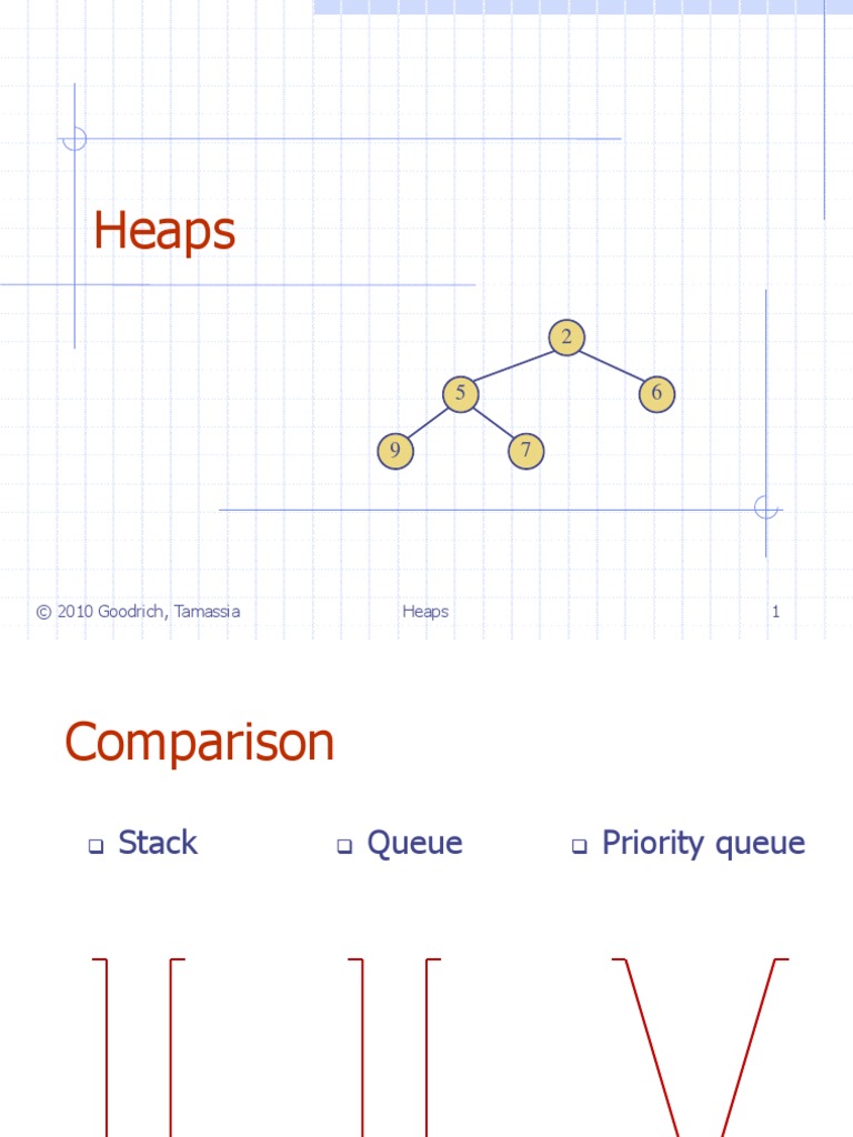 Heaps 1 © 2010 Goodrich, Tamassia | PDF | Computer Programming | Algorithms And Data Structures