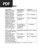 Toothpaste Ion Analysis Project | PDF | Ion | Salt (Chemistry)