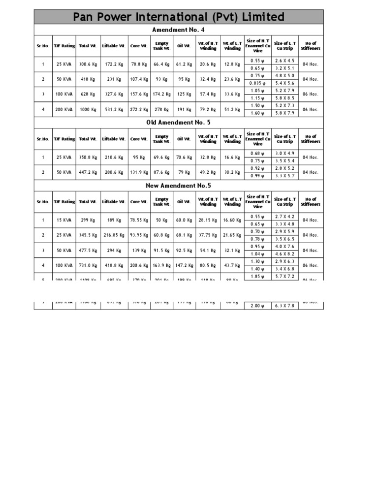 Pan Power International (PVT) Limited: Amendment No. 4 | PDF ...