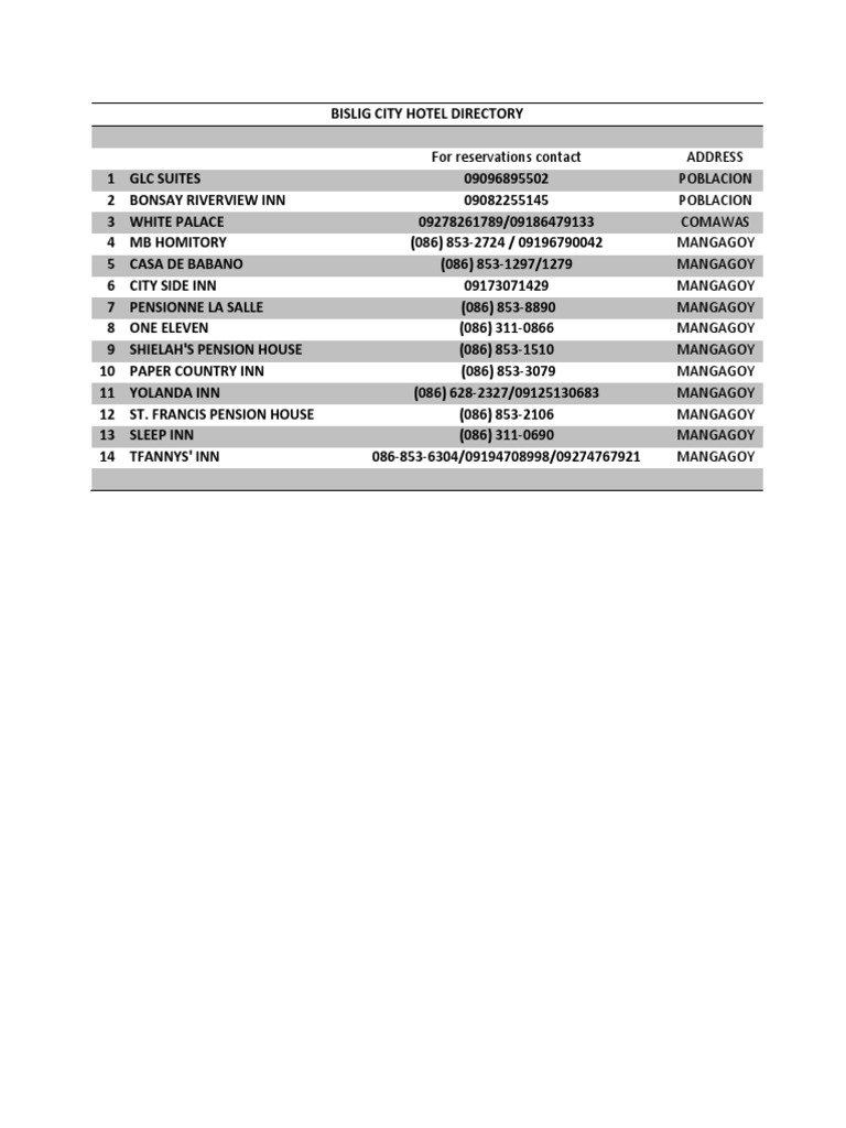Bislig City Hotel Directory | PDF