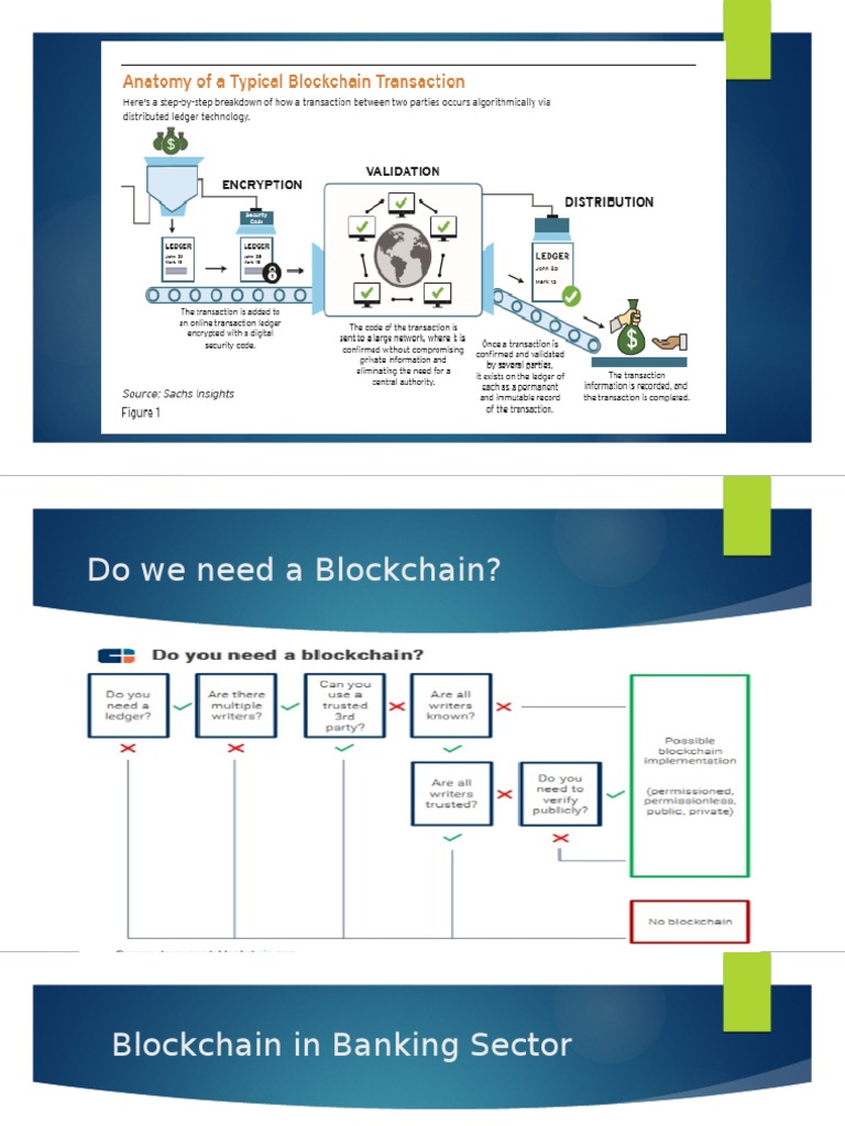 Blockchain | PDF | Syndicated Loan | Loans