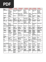 Iim Ahmedabad Mess Menu | PDF | Pickling | Chutney