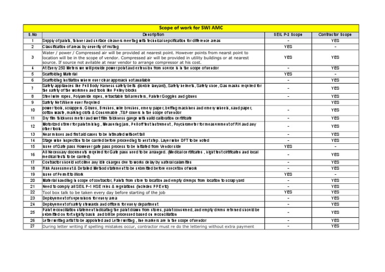 Scope Division - Painting | PDF | Manufactured Goods | Nature