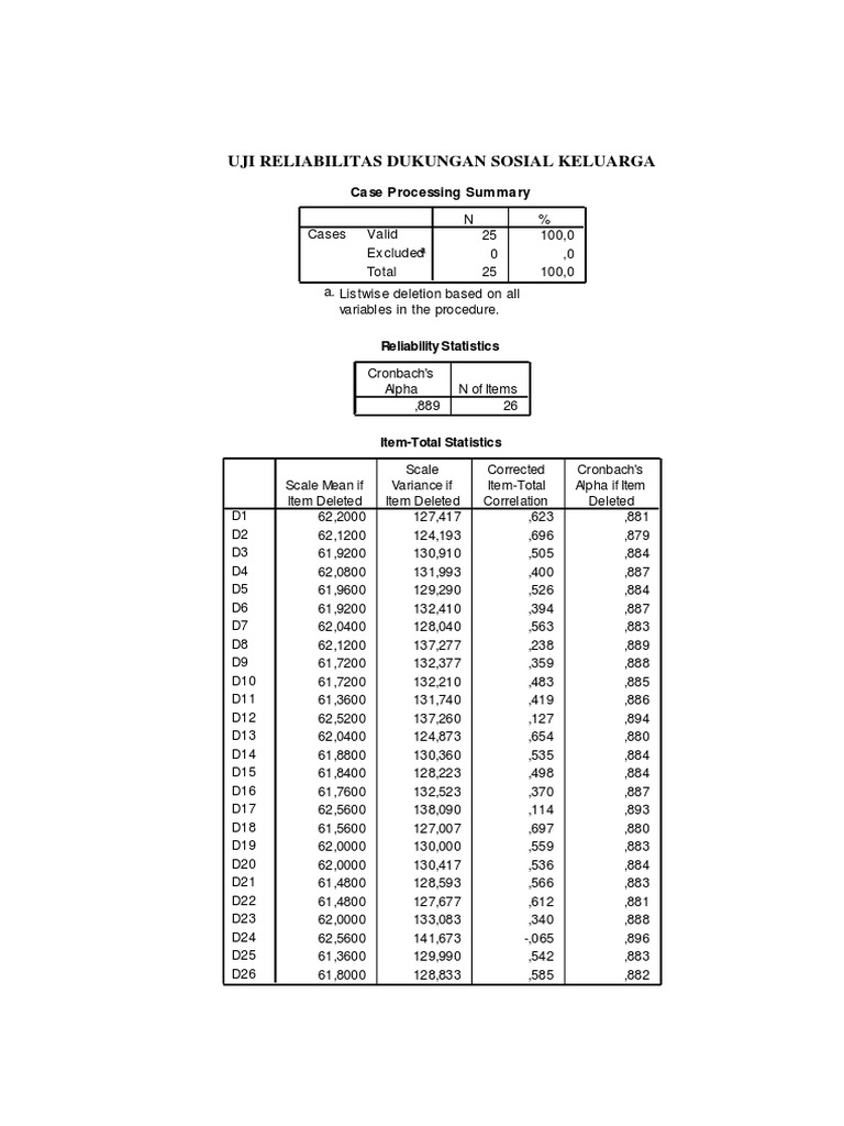 Uji Reliabilitas DSK - KPD Riska | PDF | Data Collection | Probability Theory