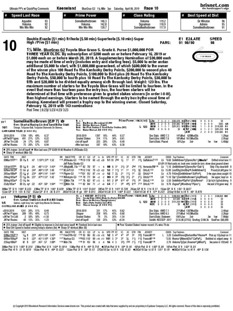 Free Blue Grass Stakes Past Performances | PDF | Horses | Equestrian Sports