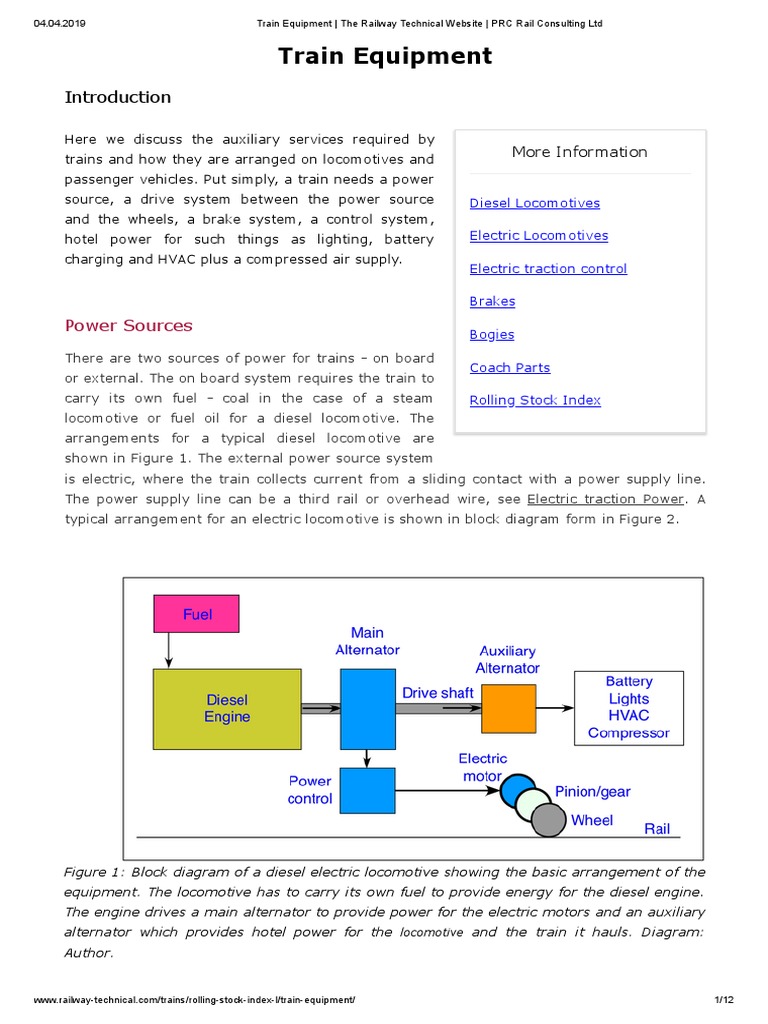 Train Equipment - The Railway Technical Website PDF | PDF | Direct ...