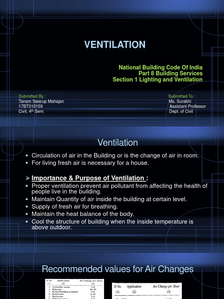 Ventilation: National Building Code of India Part 8 Building Services ...