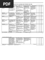 Braden Scale and Assessment Flow Sheet | PDF | Pain | Meat
