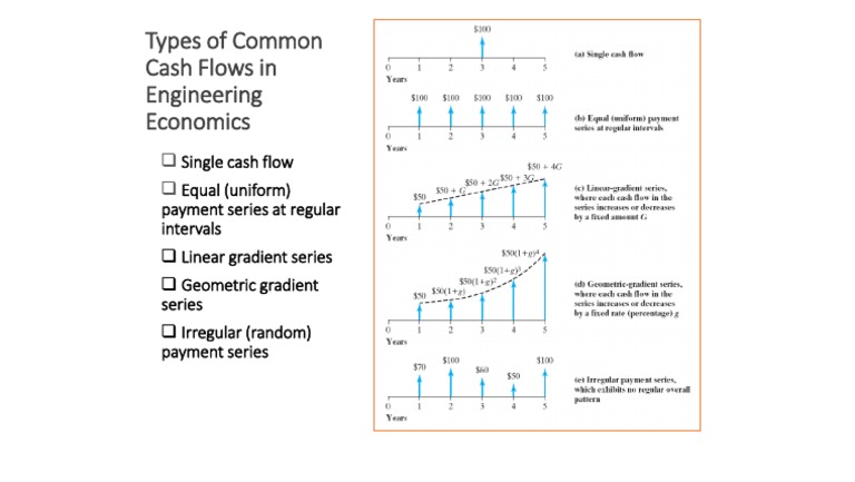 Cash Flows in Engineering Economics | PDF