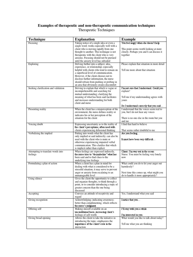 therapeutic and non-therapeutic communication techniques.docx ...